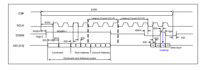 Solved: QSPI external RAM - STMicroelectronics Community