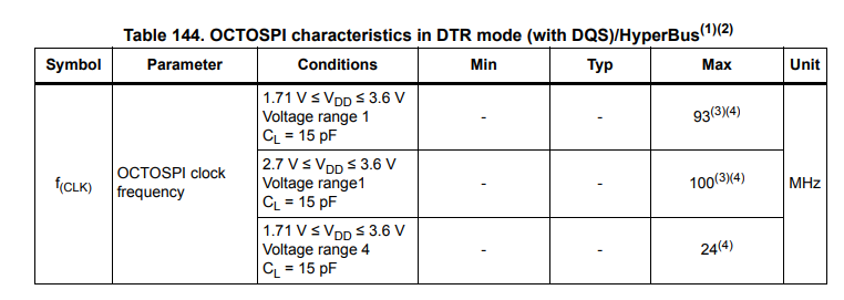 Solved: QSPI external RAM - STMicroelectronics Community Solved: QSPI external RAM - STMicroelectronics Community