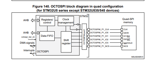 Solved: QSPI external RAM - STMicroelectronics Community