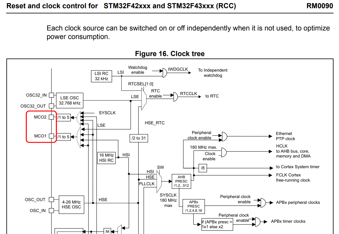 Solved: Calculate ARR value for Timer TIM2, TIM3 in STM32F... - STMicroelectronics Community