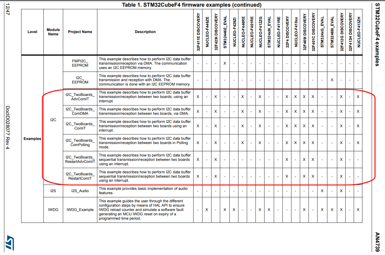 Solved: I2C between two NUCLEO-F446RE boards - STMicroelectronics Community