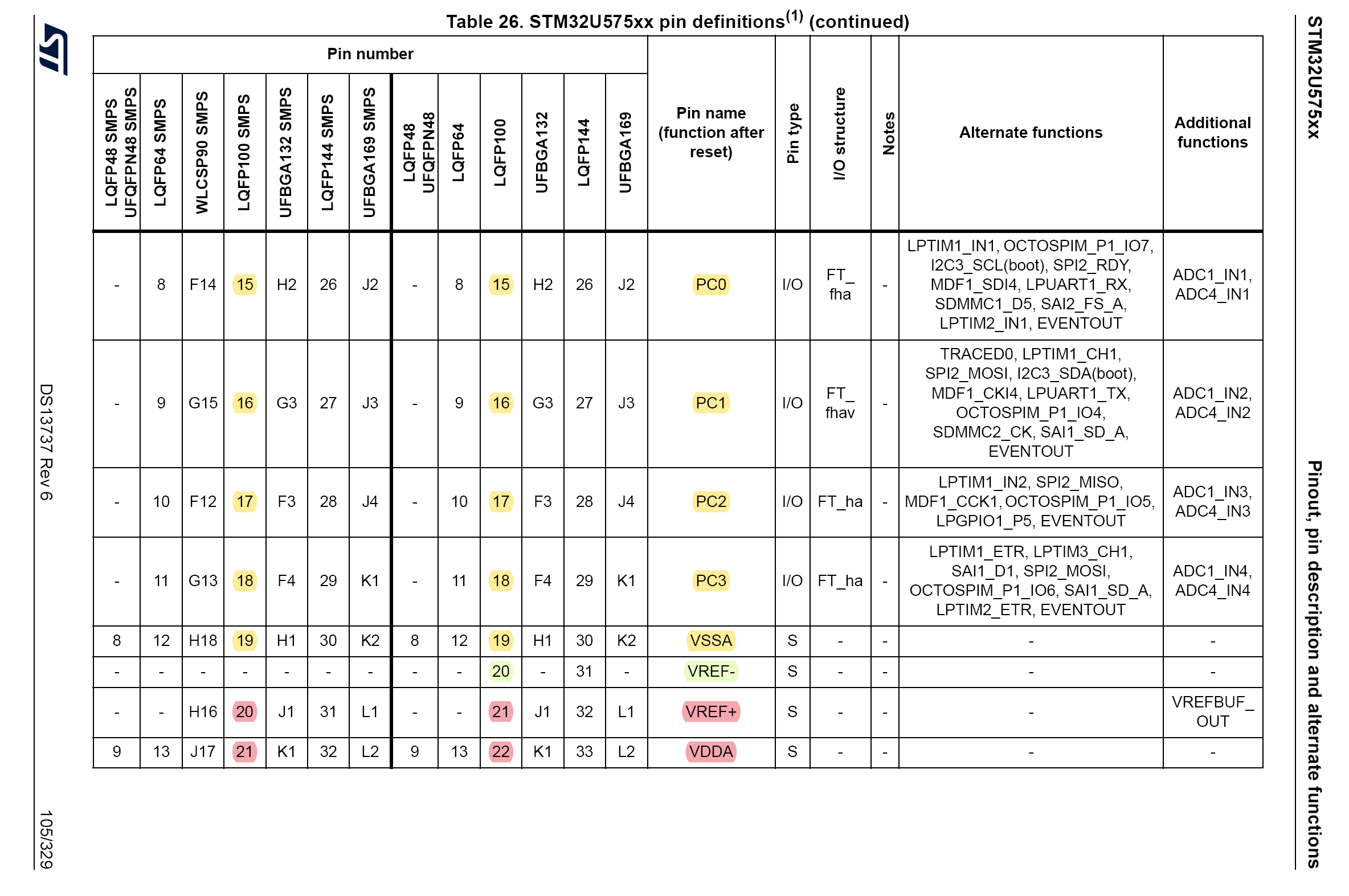 Solved: VREFBUF can't set to internal with new MX Version ... - STMicroelectronics Community