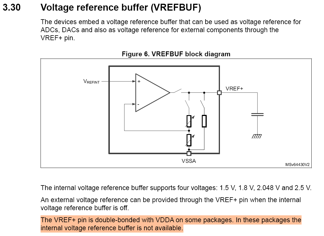 Solved: VREFBUF can't set to internal with new MX Version ... - STMicroelectronics Community