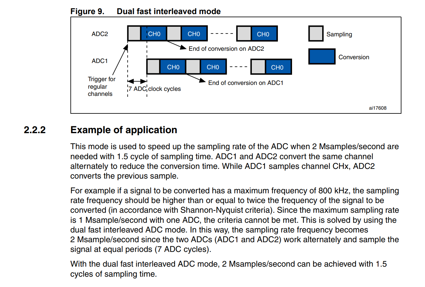 Solved: Number of the ADCs in STM32F103RB - STMicroelectronics Community