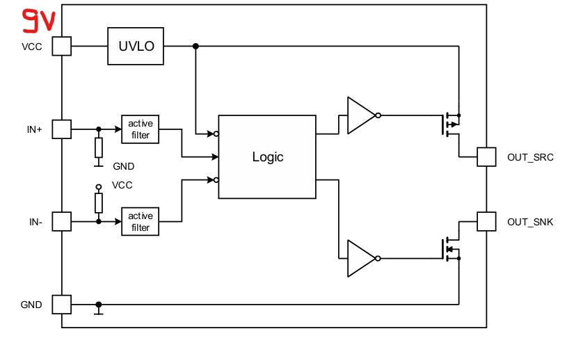 Solved Gpio Overvoltage Stmicroelectronics Community