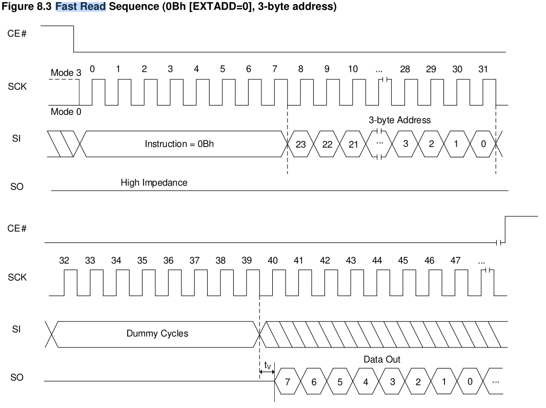 Solved: STM32H7 SPI flash fast read timing calculation - STMicroelectronics Community