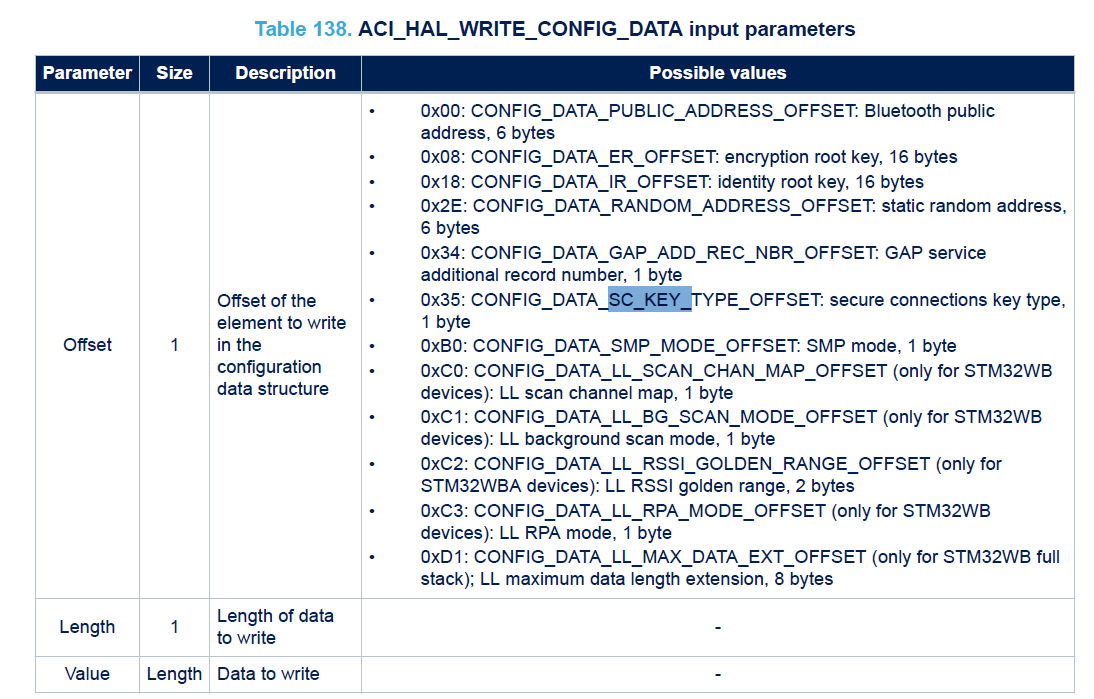 Solved: Setting SC_KEY_TYPE to debug mode fails in STM32WB... - STMicroelectronics Community