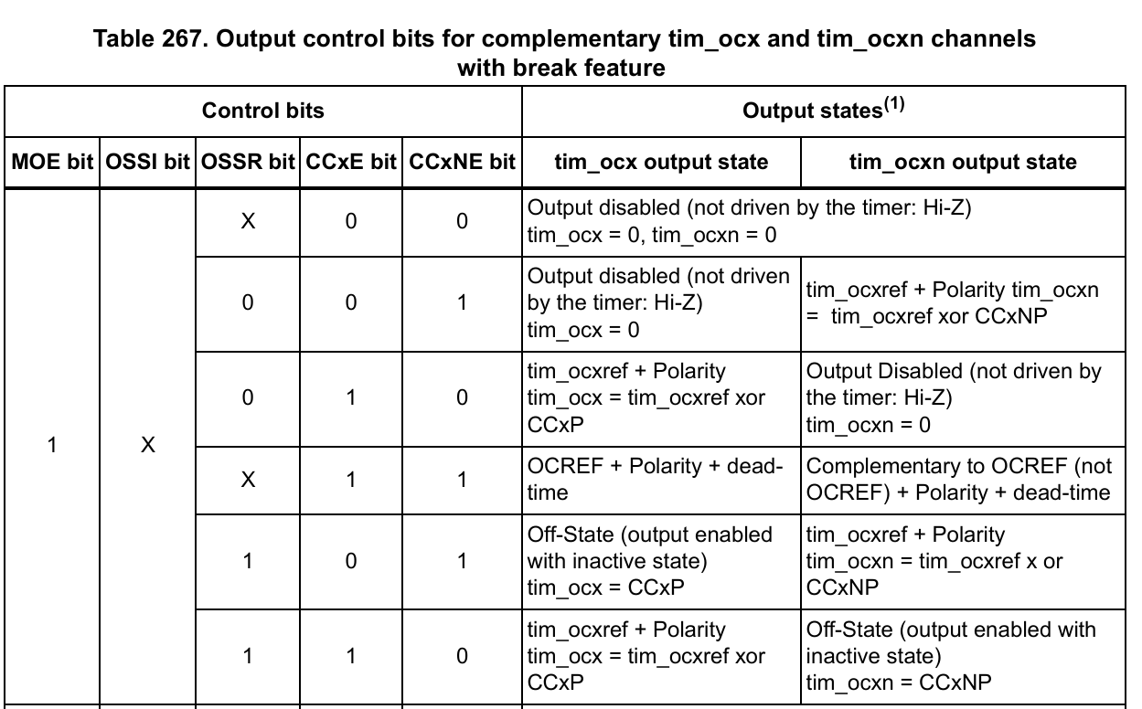 Floating Outputs When Not Connected To Pwm Timer 8 Stmicroelectronics