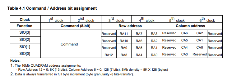 Solved Qspi External Ram Stmicroelectronics Community