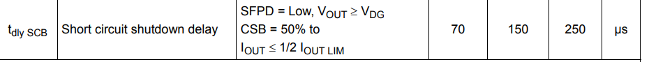 L9823 - Output not working when connected to Fan (... - STMicroelectronics Community
