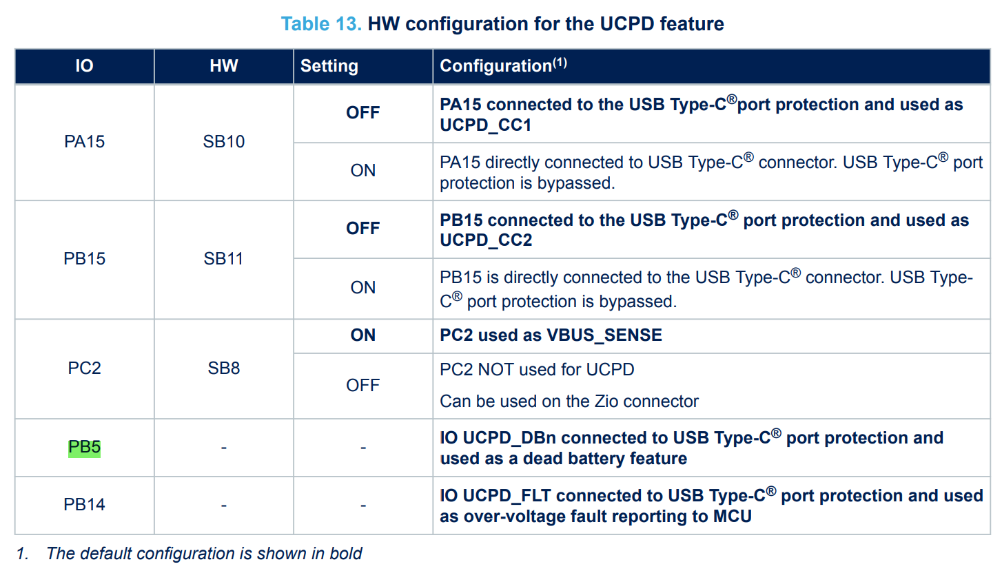 Solved Using Integrated Db Function Of Stm32u5 With Tcpp0 5666