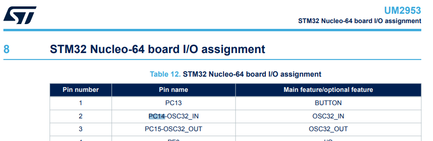 Solved: STM32C0 SDA signal on PC14 - STMicroelectronics Community