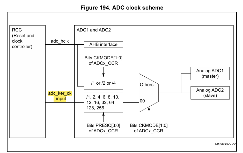 Solved: H5 ADC clock - STMicroelectronics Community