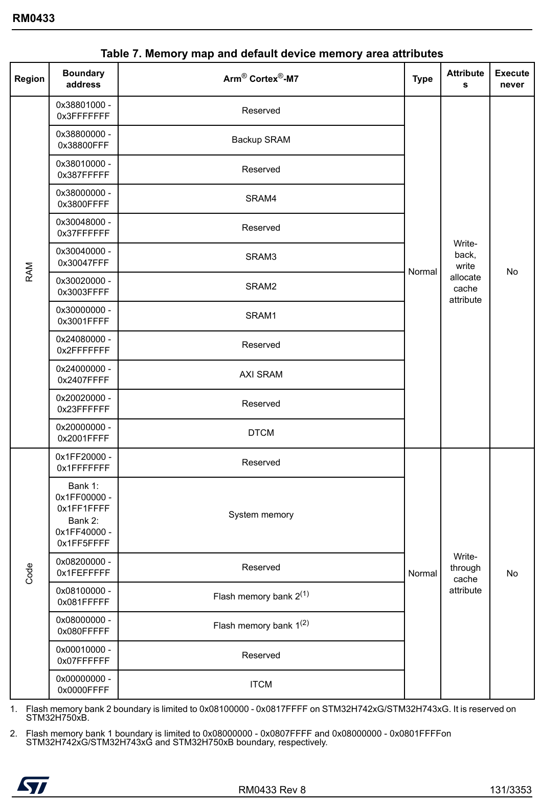 Solved: STM32H743 Memory mapping - STMicroelectronics Community