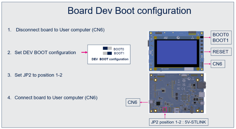 How To Execute Code From The External Psram Using Stmicroelectronics Community