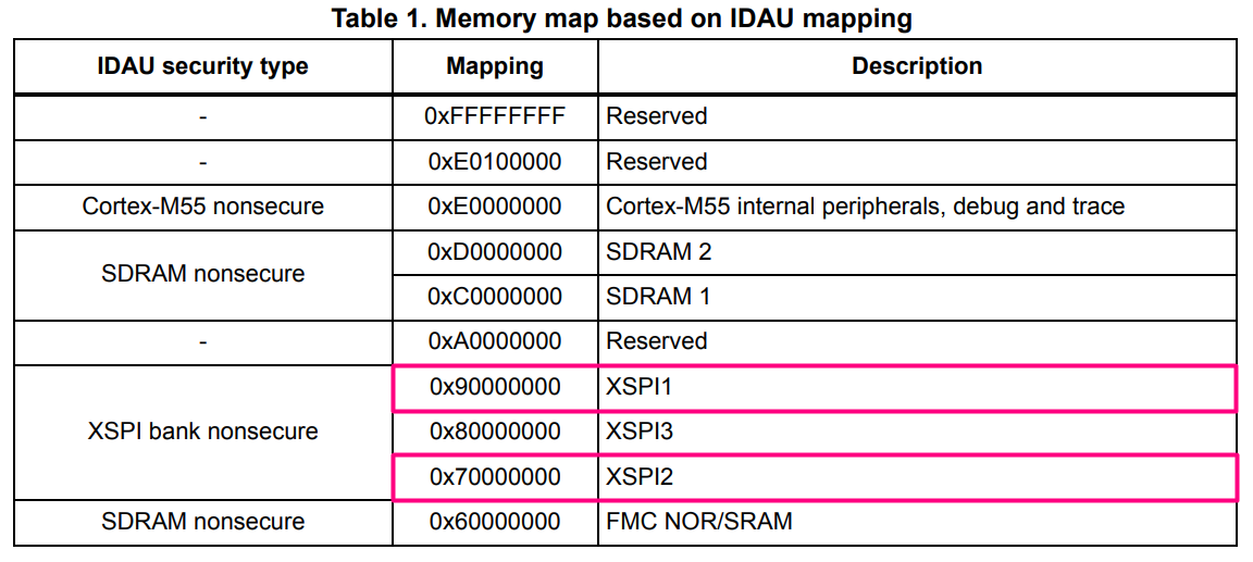 How To Execute Code From The External Psram Using Stmicroelectronics Community