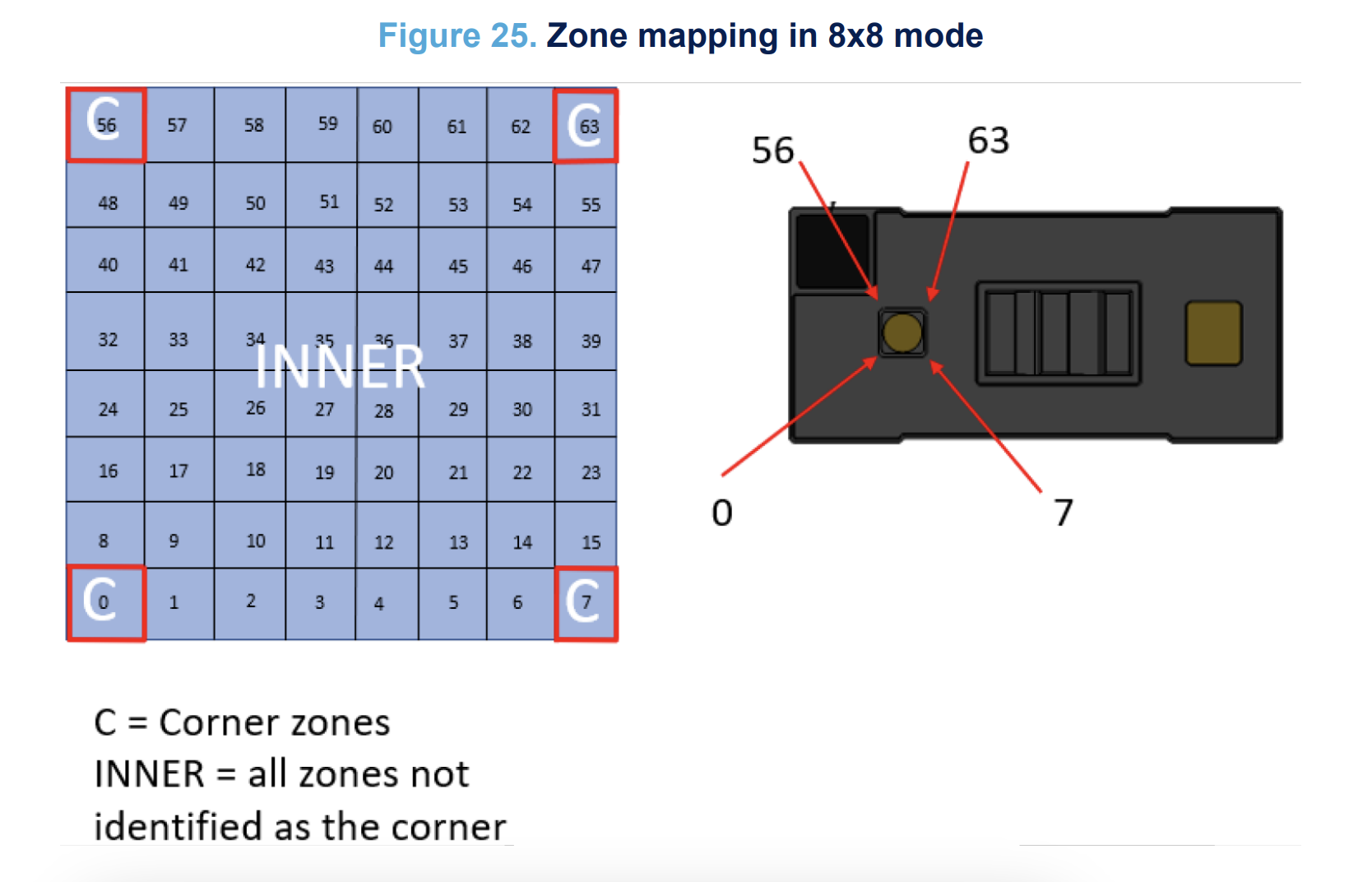 Solved: Sensor intrinsics for VL53L8CH - STMicroelectronics Community