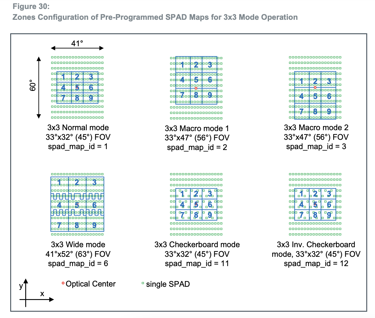 Solved: Sensor intrinsics for VL53L8CH - STMicroelectronics Community