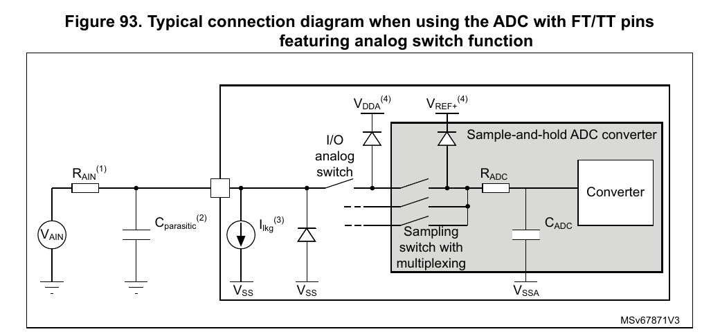 Solved: Input impedance of the STM32H735 AD converter - STMicroelectronics Community