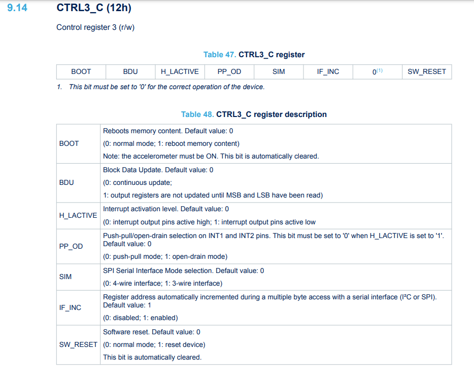 ism330dhcx ctrl3_c sw_reset I2C callback behavour - STMicroelectronics Community