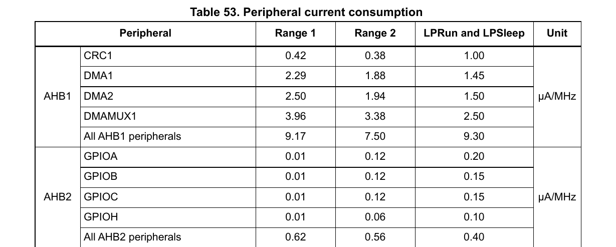 Solved What Is Minimum Power Consumption When Using Tam