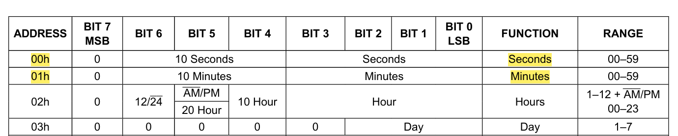 Solved: DS3231 RTC Time code not accurate - STMicroelectronics Community