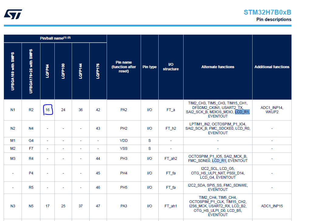 Solved Stm32h7b0rbt6 Ltdc Not Possible To Use Rgb888 O Stmicroelectronics Community
