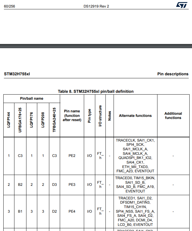 Solved: Processor pin assignments - STMicroelectronics Community