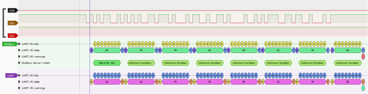 Solved: can't use HAL_UARTEx_ReceiveToIdle_DMA() with IDLE... - STMicroelectronics Community