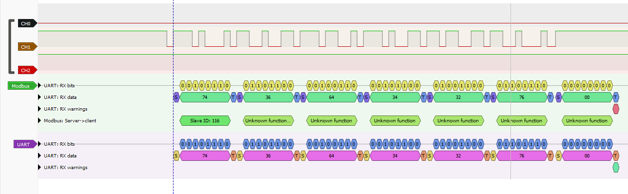 Solved: can't use HAL_UARTEx_ReceiveToIdle_DMA() with IDLE... - STMicroelectronics Community