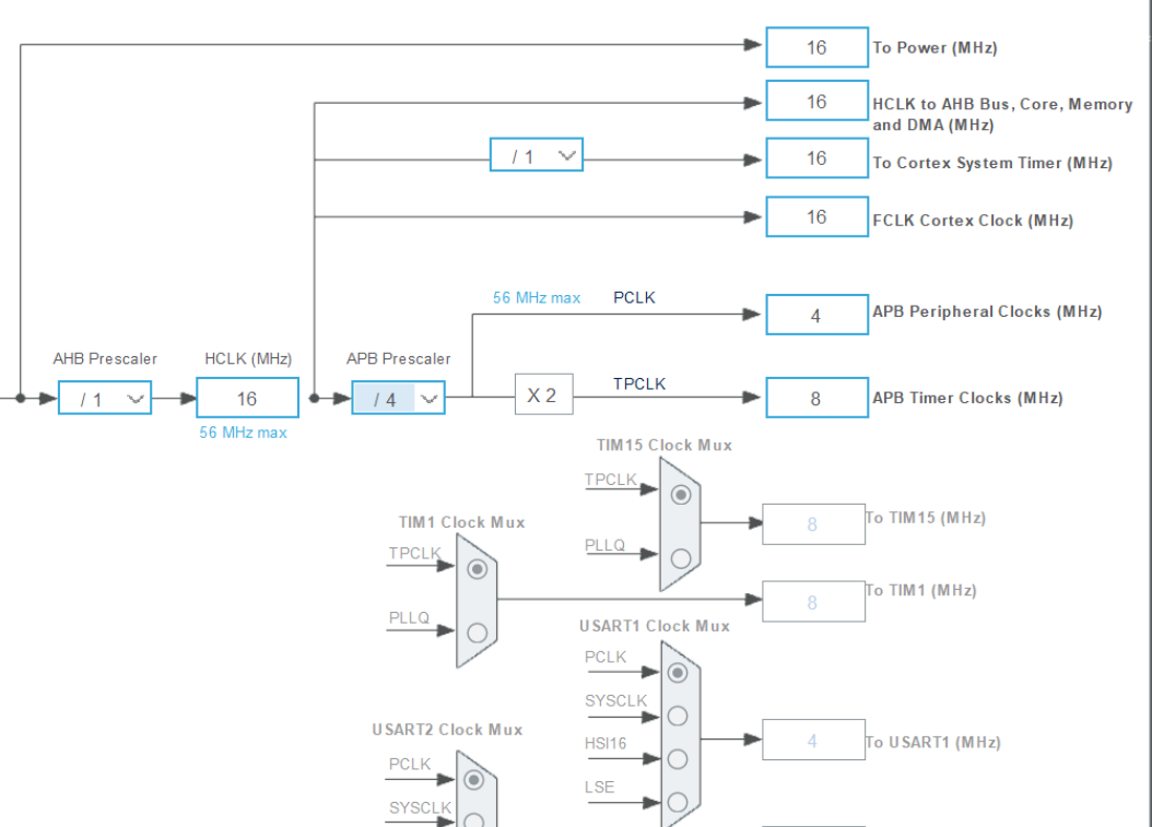 Solved: STM32U0 timer clocks x2 - Page 2 - STMicroelectronics Community
