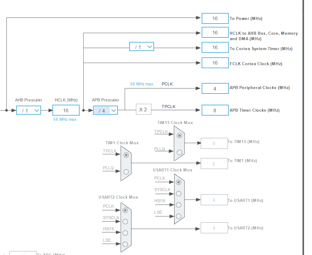 Solved: STM32U0 timer clocks x2 - Page 2 - STMicroelectronics Community