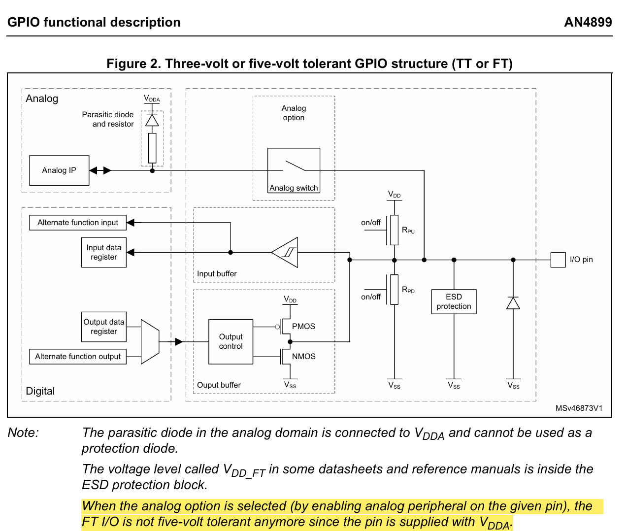 STM32L071 and 5V tolerant I/O in analog mode for a ...