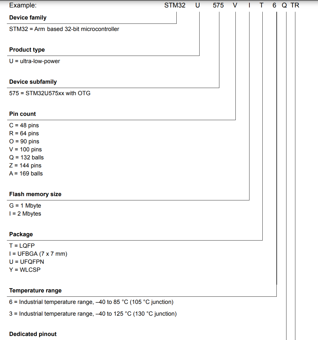 STM32U575xx USB - STMicroelectronics Community