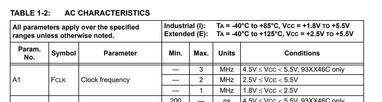 Solved Eeprom Spi Reading Issue Stmicroelectronics Community