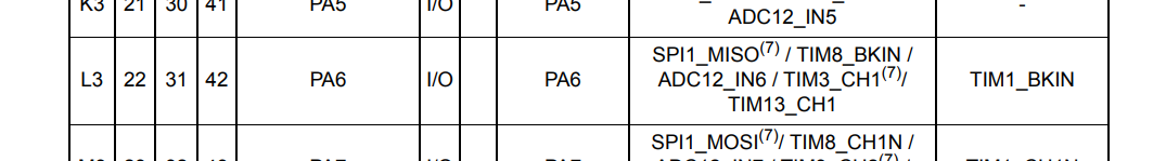 Solved Eeprom Spi Reading Issue Stmicroelectronics Community