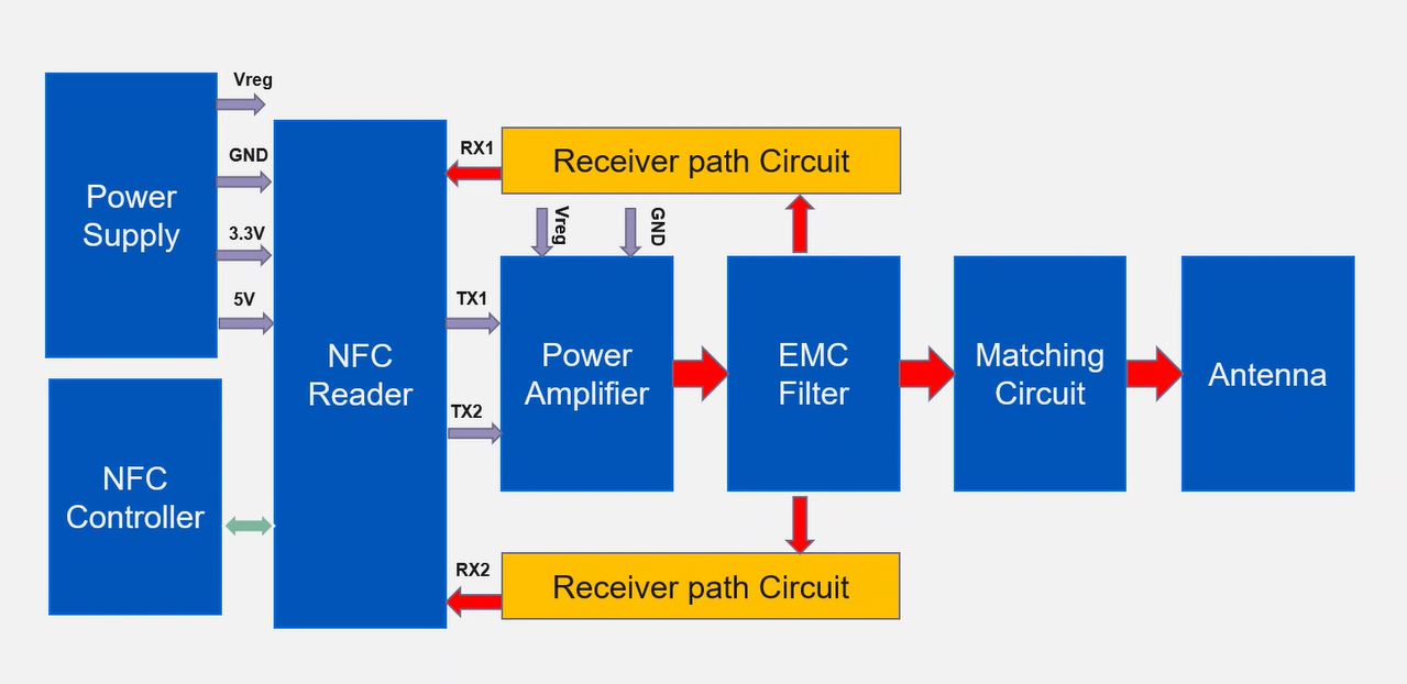 Solved: ST25R3916 Power Transfer & Amplifier Design Assist... - STMicroelectronics Community