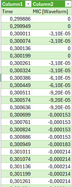 MEMS audio sensor MP23DB01HP Values/Units - STMicroelectronics Community