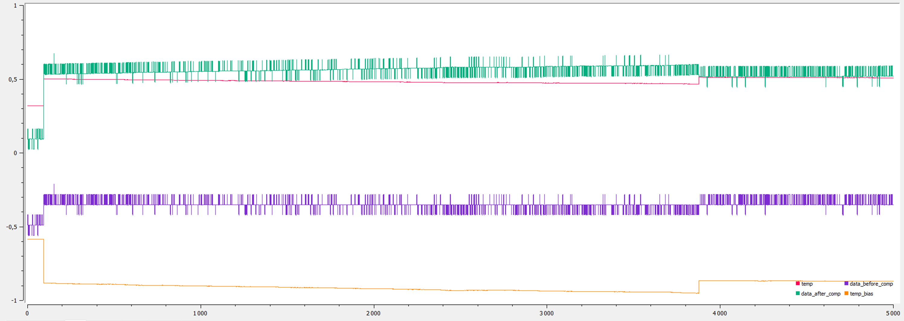 Solved: Trying to understand/use MotionGT library - STMicroelectronics Community