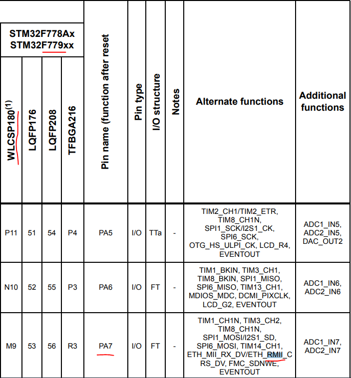 Solved: No ETH Connectivity Option for STM32F779 - STMicroelectronics Community