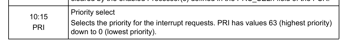 Solved: SPC58 interrupt priority order - STMicroelectronics Community