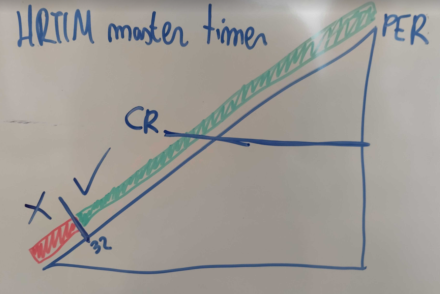 Solved: HRTIM has minimum CR values???? - STMicroelectronics Community