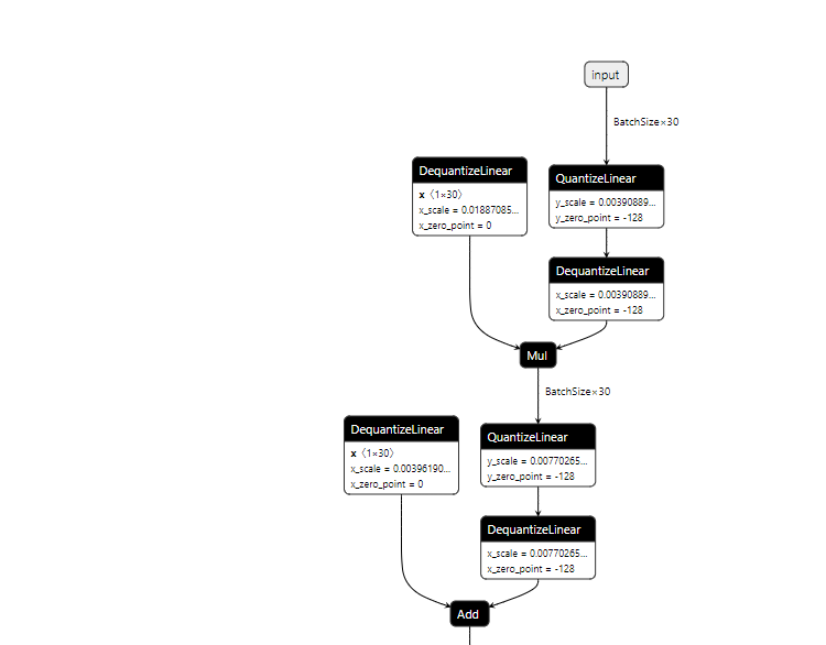 Solved: Error in Post-Training Quantization: 'Axis 2 is ou... - STMicroelectronics Community