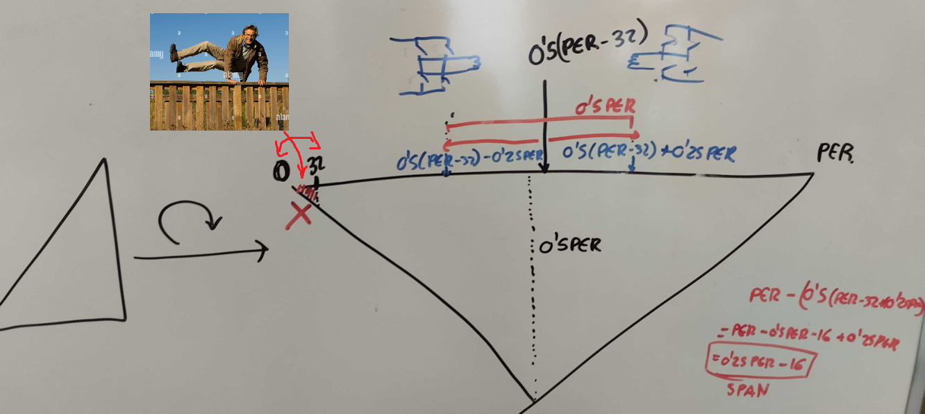 Solved: HRTIM has minimum CR values???? - STMicroelectronics Community