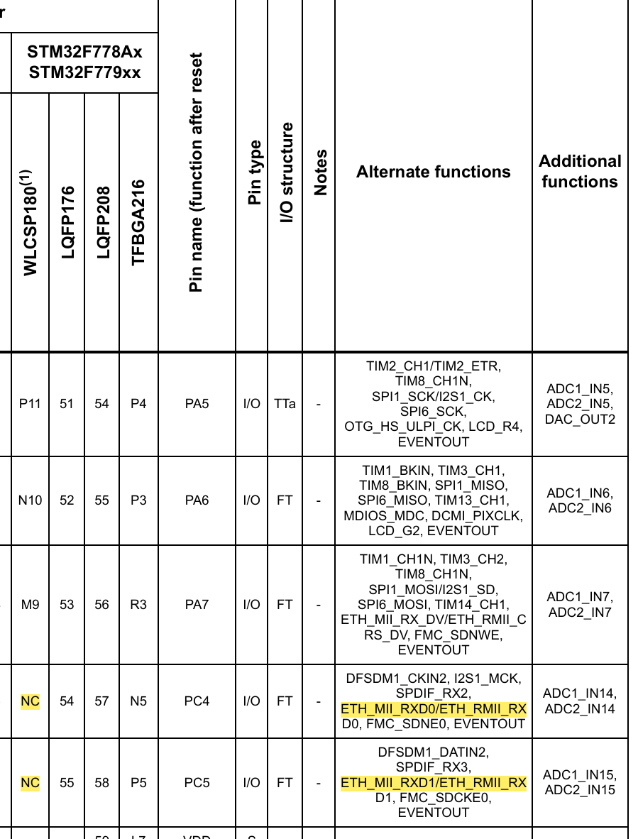 Solved: No ETH Connectivity Option for STM32F779 - STMicroelectronics Community