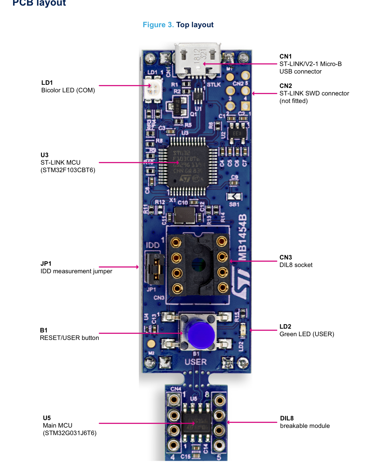 STM32 Development Boards with Replaceable MCU (Soc... - STMicroelectronics Community
