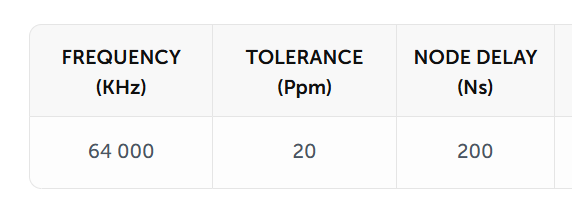 Solved: Setting FDCAN port parameters of STM32G0B1x for co... - STMicroelectronics Community