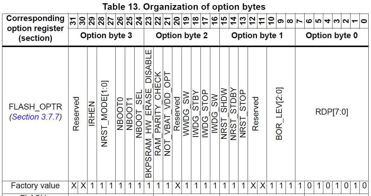 Solved: STM32U073 - Can you bootload a factory-new device? - STMicroelectronics Community