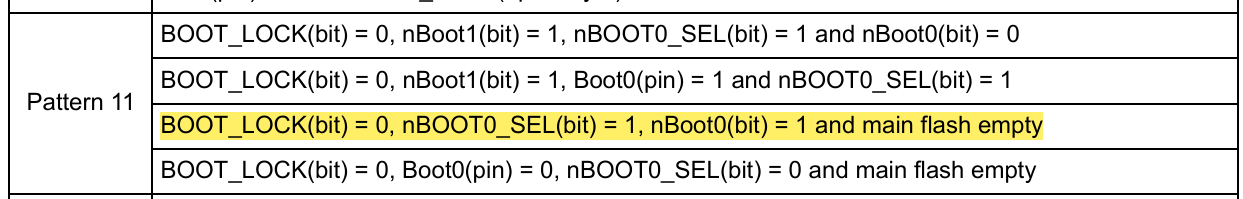Solved: STM32U073 - Can you bootload a factory-new device? - STMicroelectronics Community