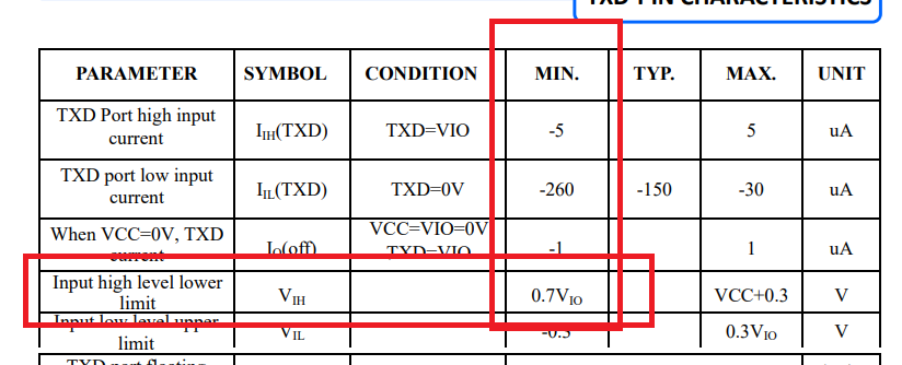 Solved Stm32f429 Can Cannot Receive Messages Stmicroelectronics Community